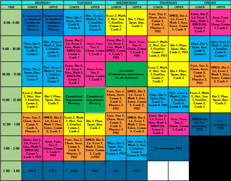 Polytechnic Institute – Production